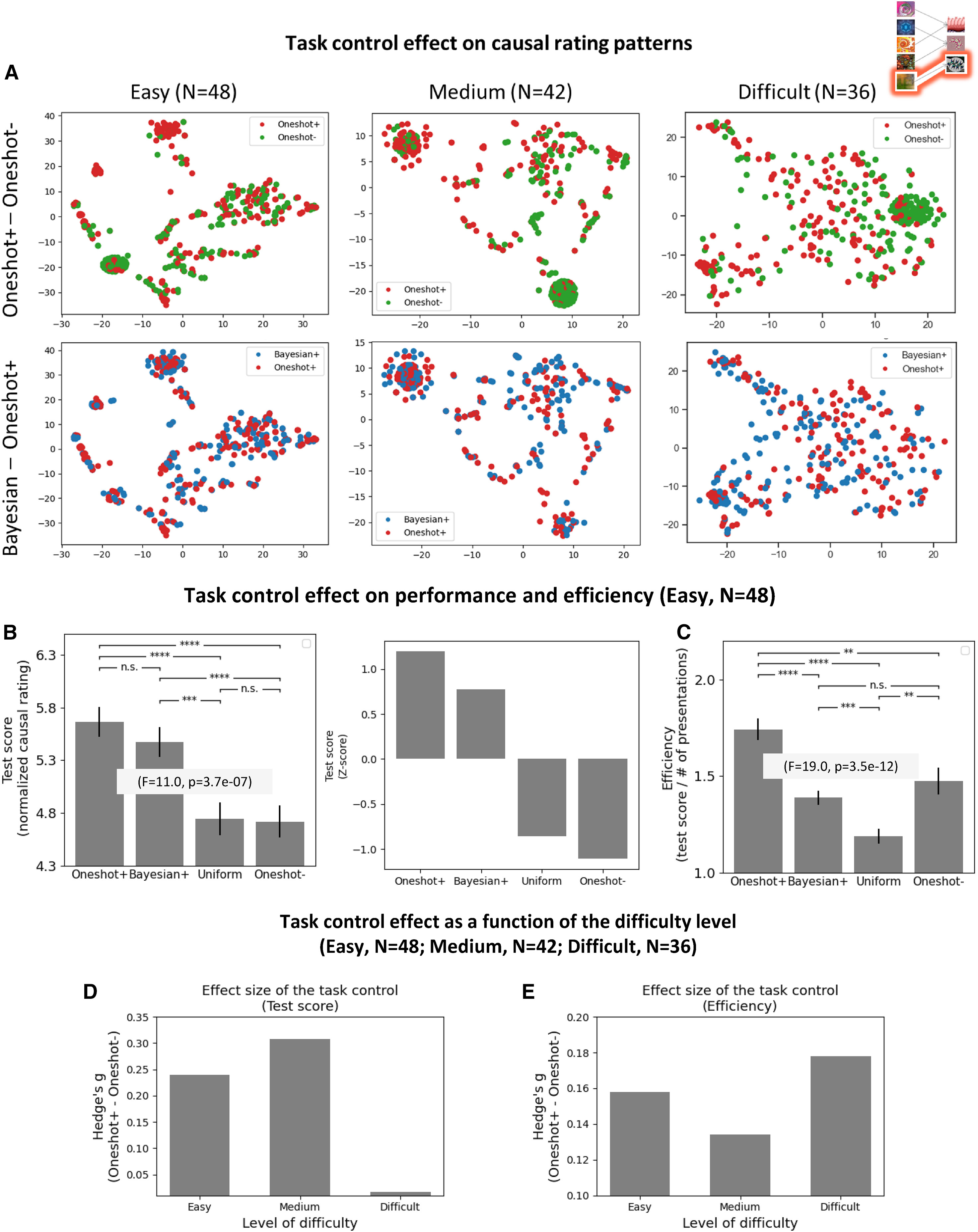 Controlling human causal inference through in silico task design ...